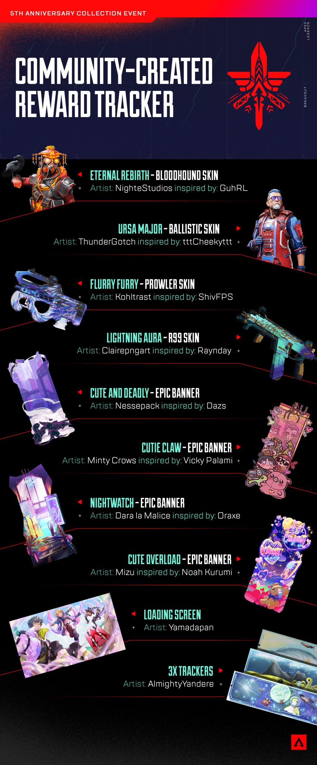 Celebrate 5 Years of Apex Legends With the Anniversary Collection Event