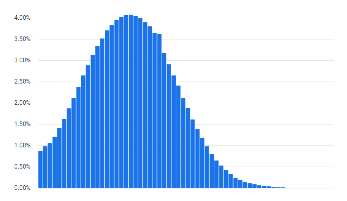 [2023] Apex Legends Matchmaking Update | Apex Legends Dev Tracker ...