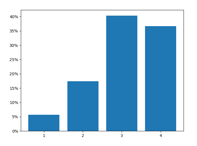 Apex Legends Matchmaking Update