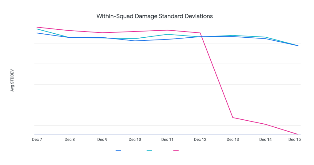 Apex Legends Matchmaking Update