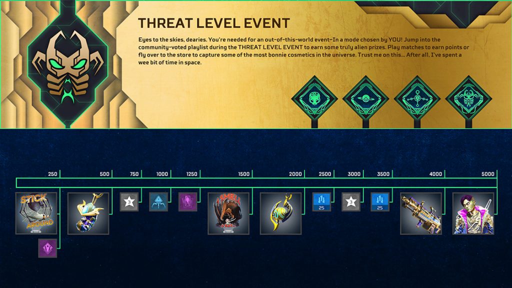 Prove you’re the greatest danger of all in the Threat Level Event