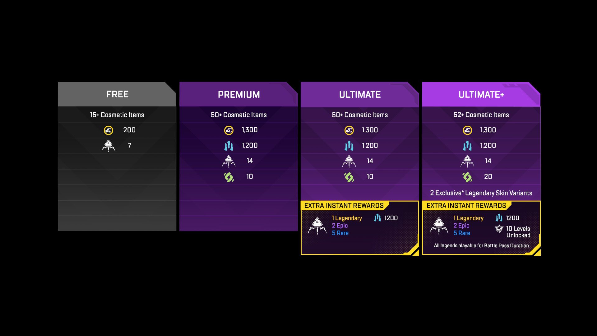 Apex Legends™: Amped Battle Pass Split 2