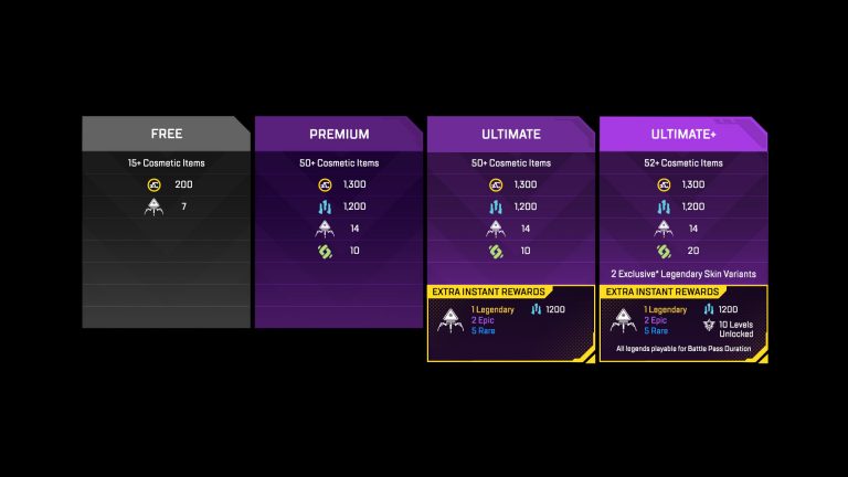 Apex Legends™: Amped Battle Pass Split 2