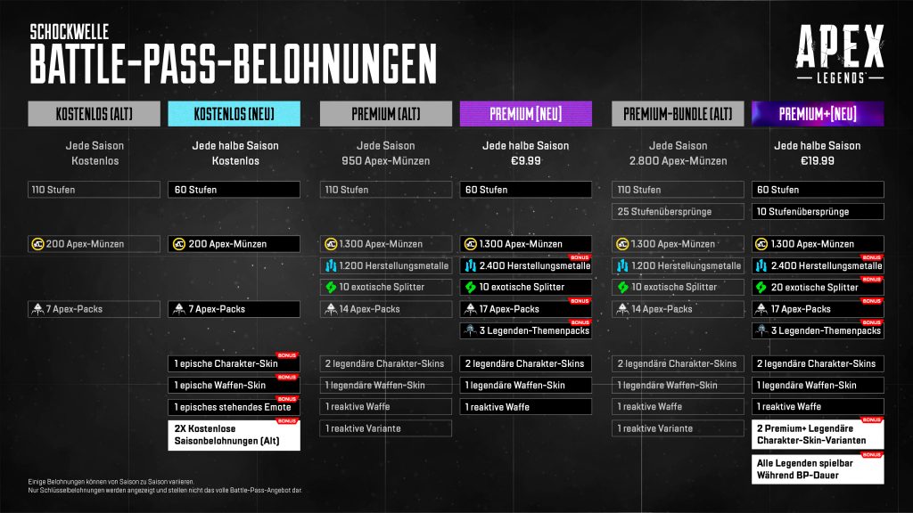 Apex Legends™: Battle Pass-Updates