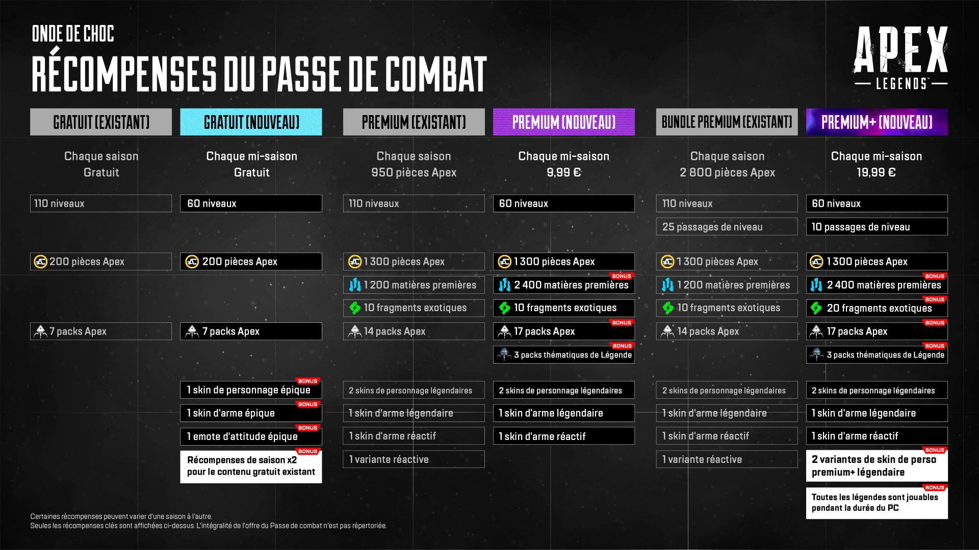 Apex Legends™ : mises à jour du Passe de combat