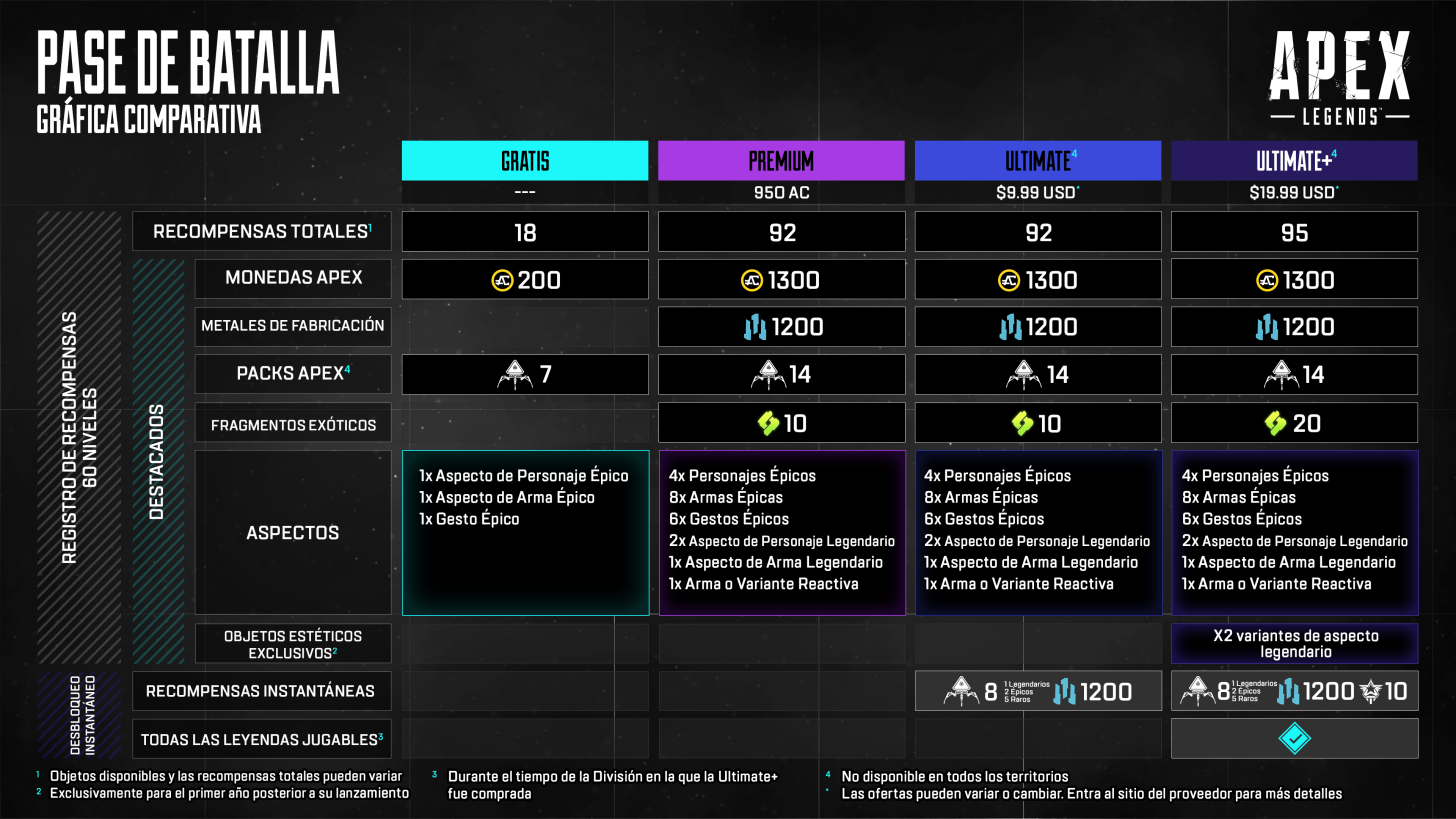 Apex Legends™: Actualizaciones del Pase de batalla