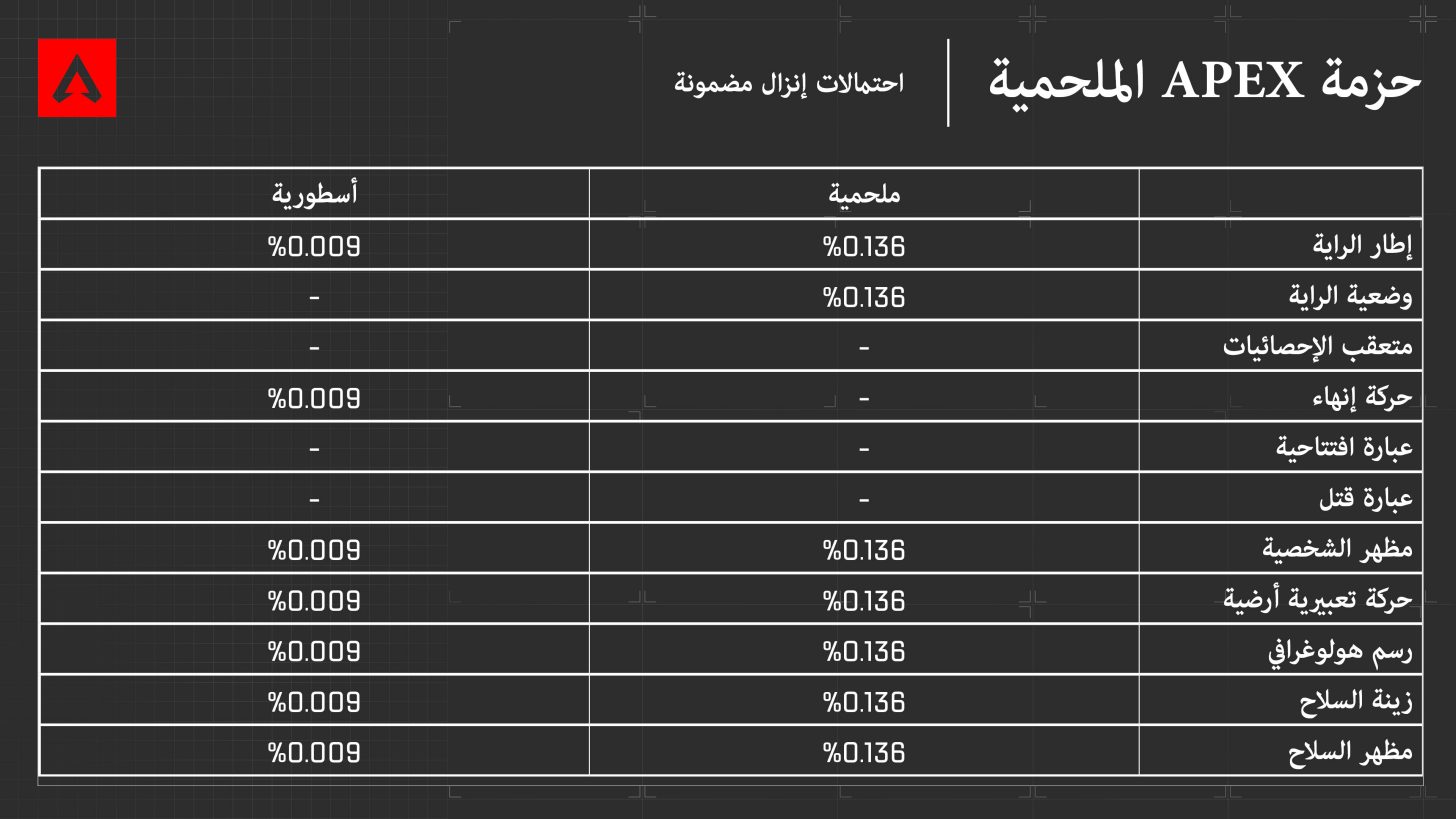 الأسئلة المتكرّرة في Apex Legends - موقع EA الرسمي