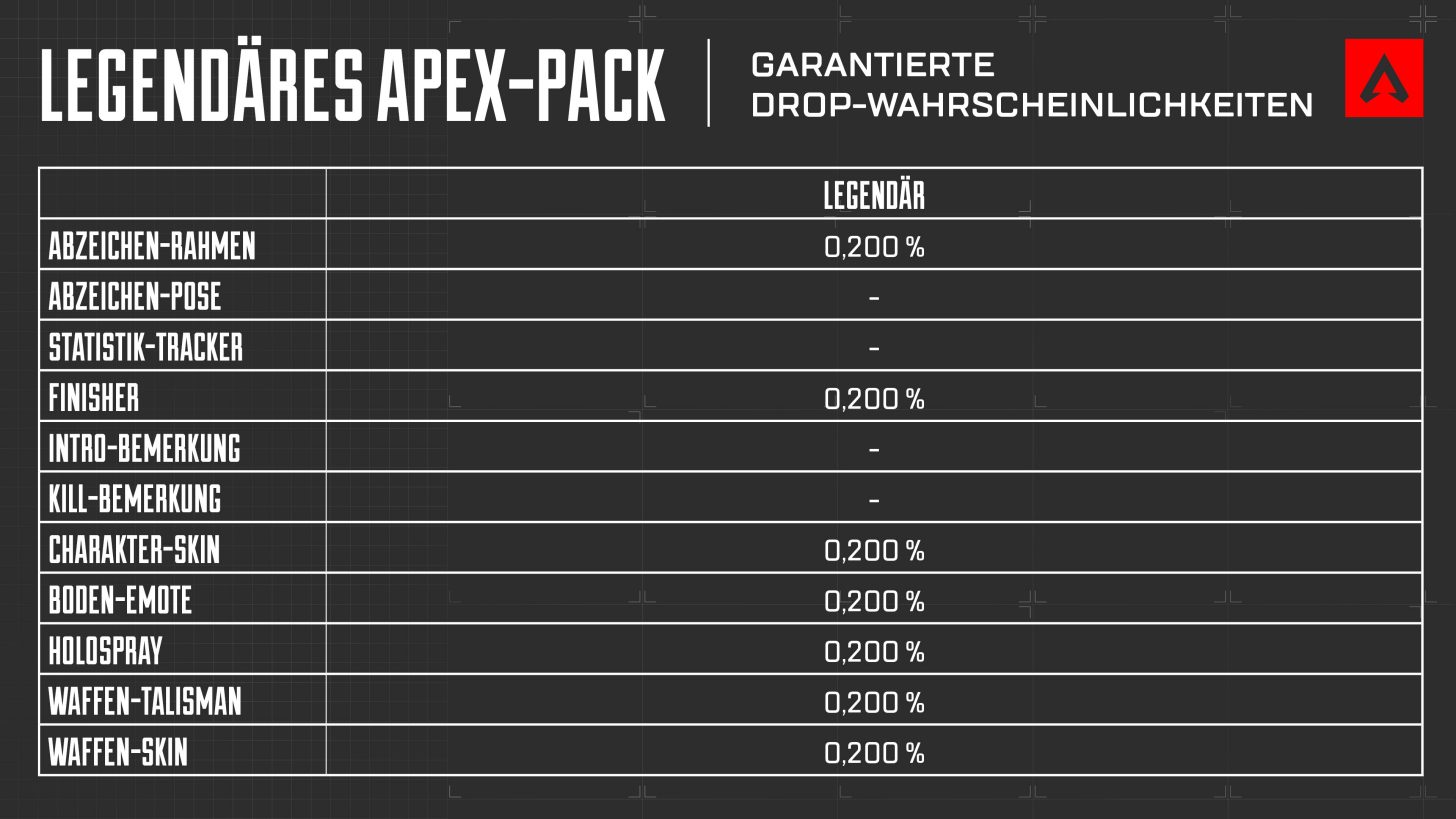 Apex Legends-FAQ – Offizielle EA-Website