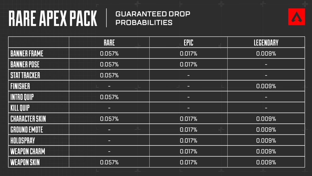 Apex Legends FAQ - An Official EA Site