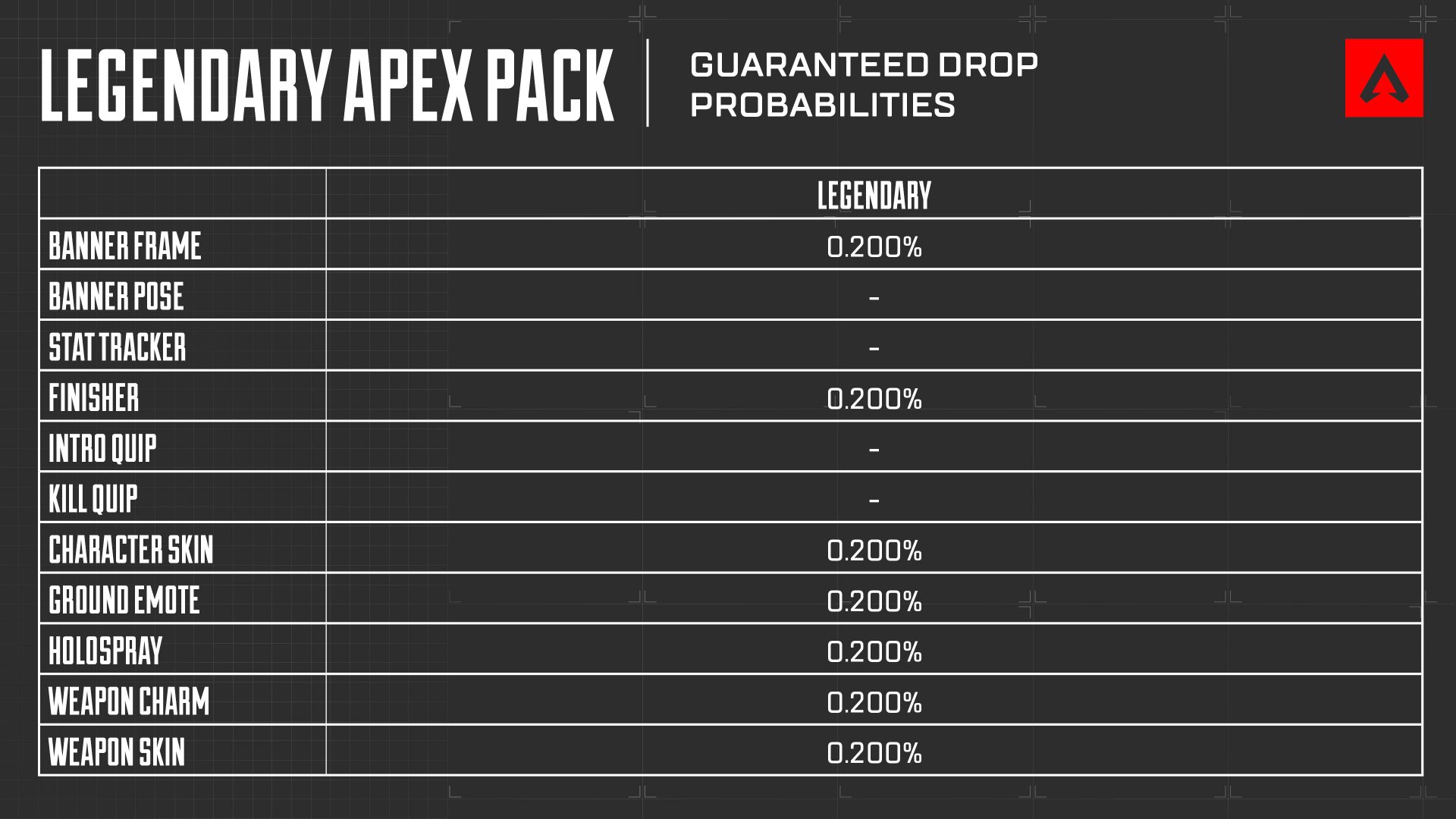 Apex Legends FAQ - An Official EA Site