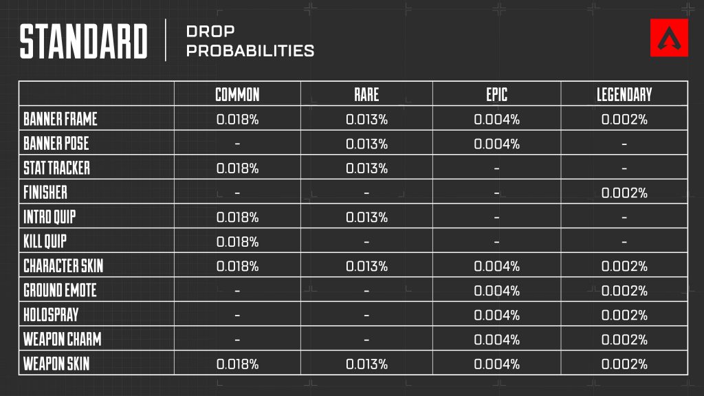 Apex Legends FAQ - An Official EA Site