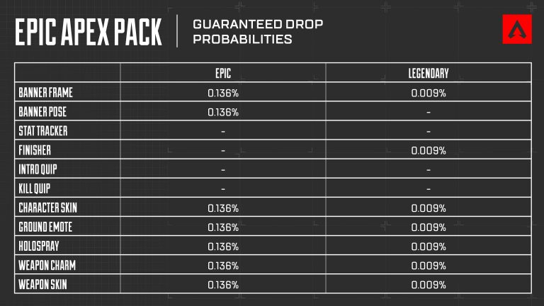 Apex Legends FAQ - An Official EA Site