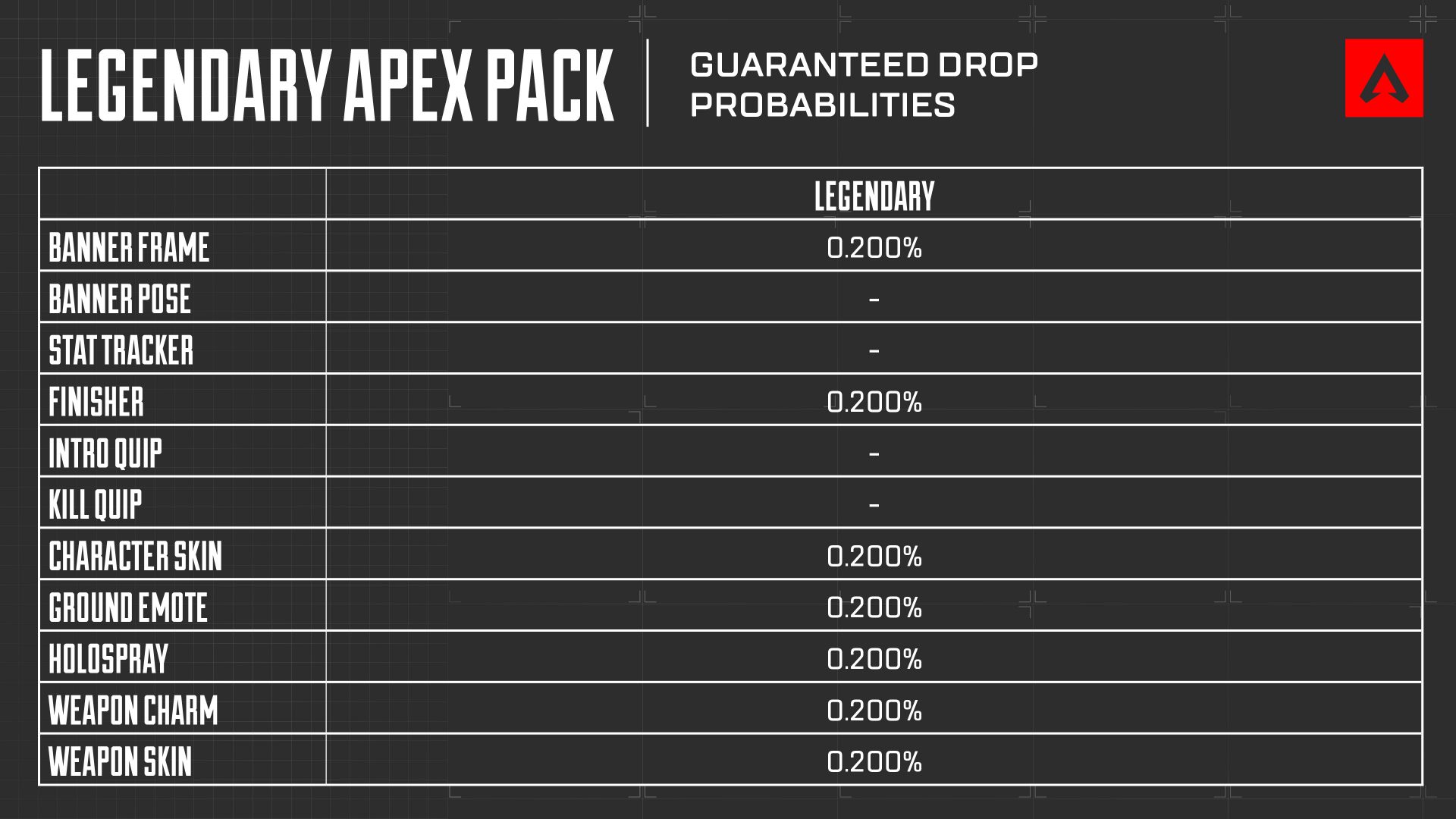 Apex Legends FAQ - An Official EA Site