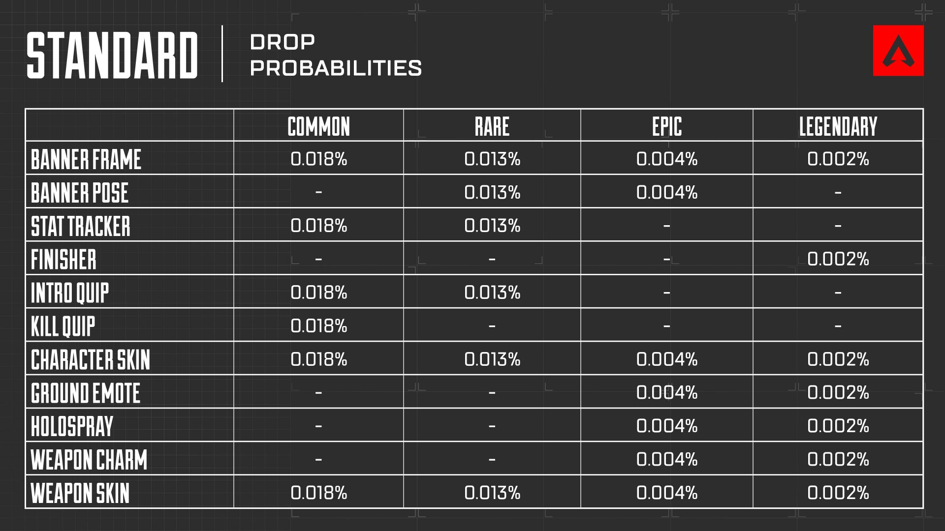 Apex Legends FAQ - An Official EA Site