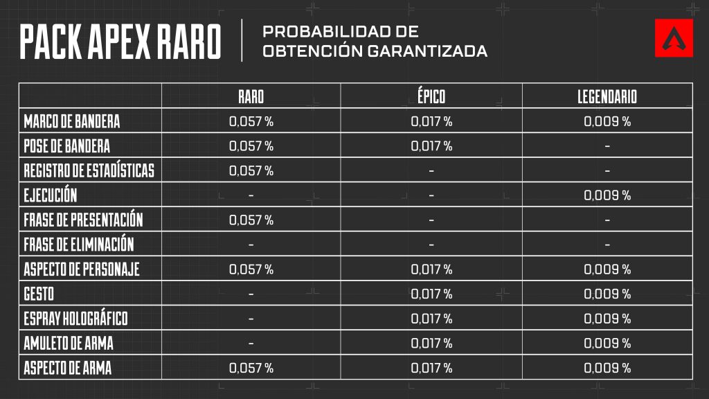 Preguntas frecuentes de Apex Legends™ - Sitio oficial de EA