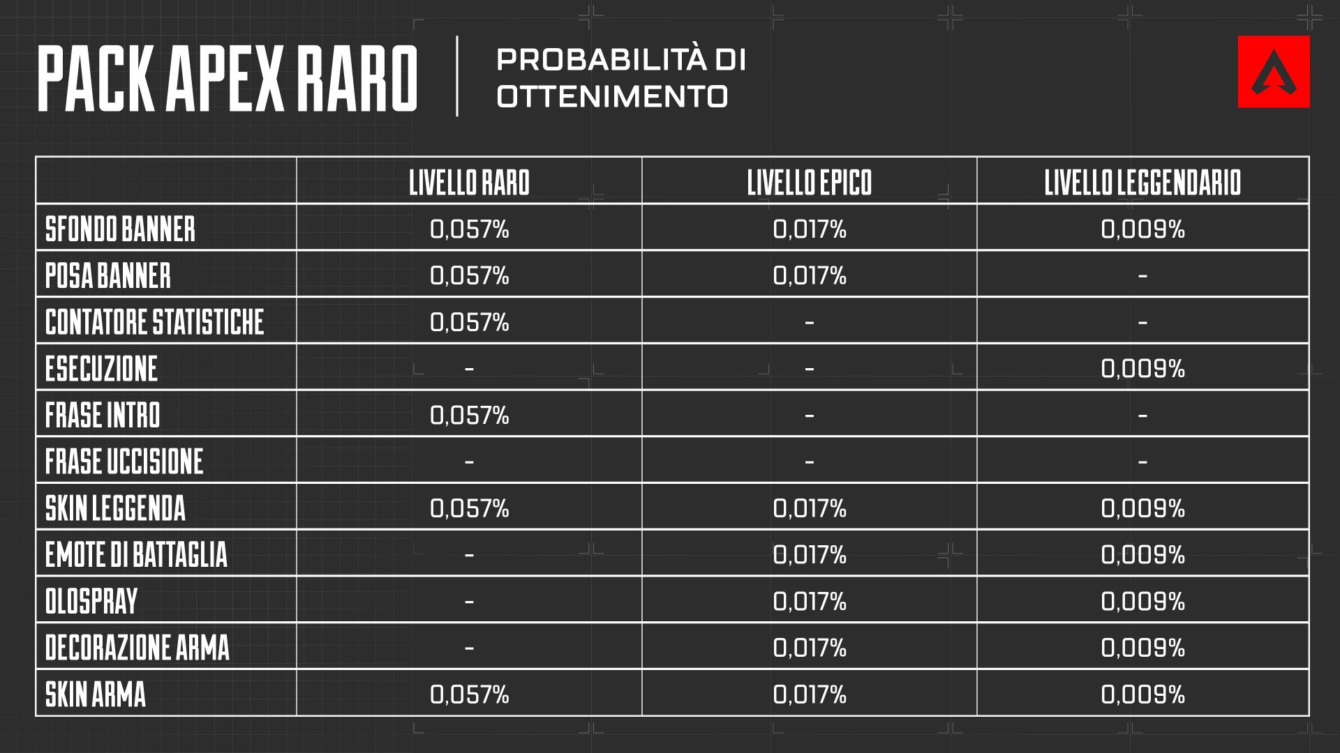 FAQ di Apex Legends - Un sito ufficiale EA