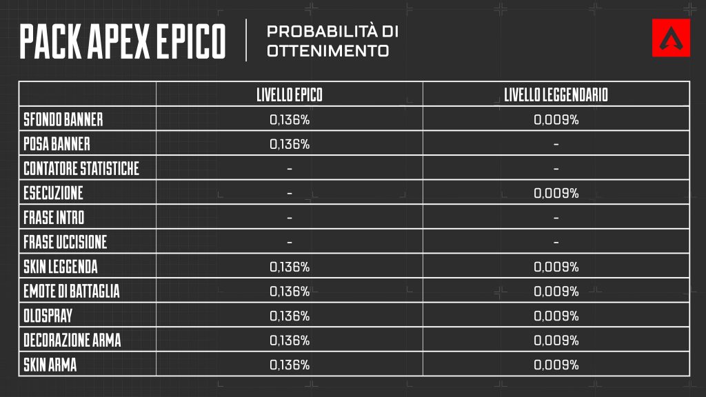 FAQ di Apex Legends - Un sito ufficiale EA