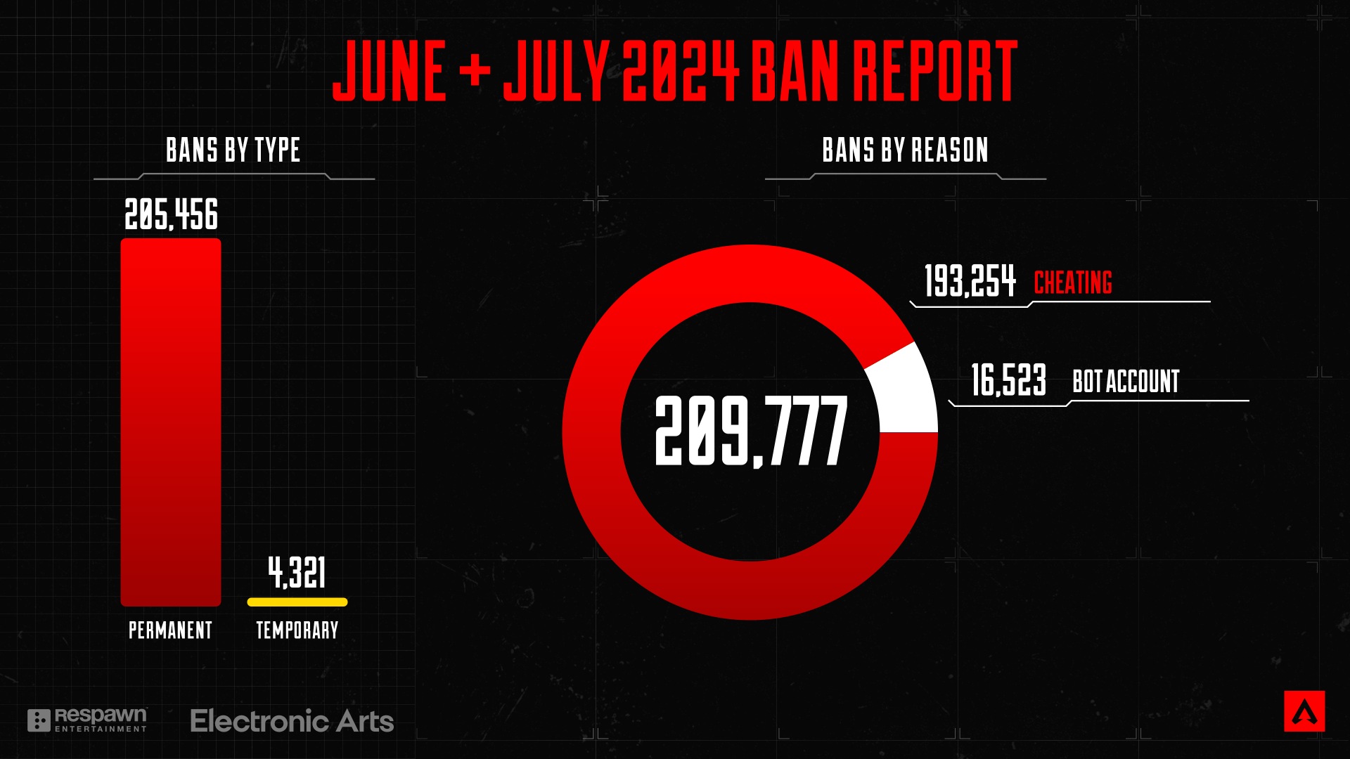 Apex Legends™: Anti-Cheat