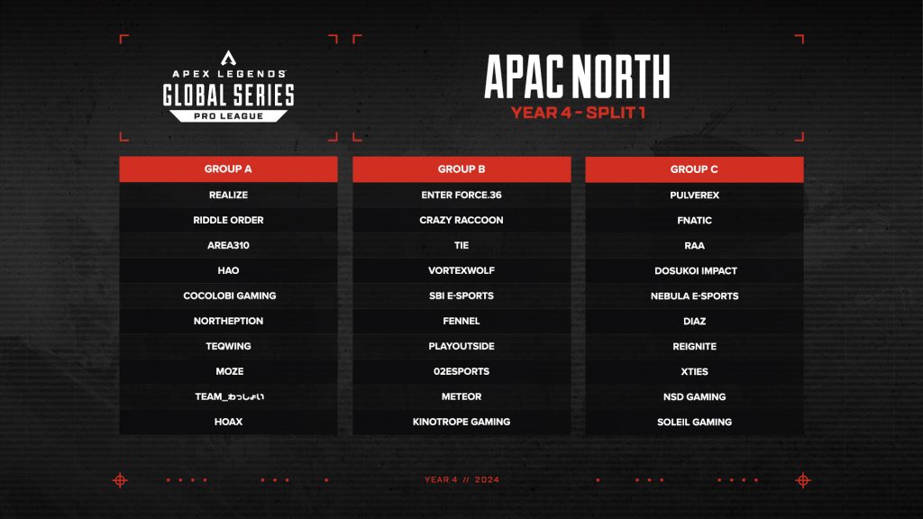 Year 4 Pro League: Everything You Need to Know