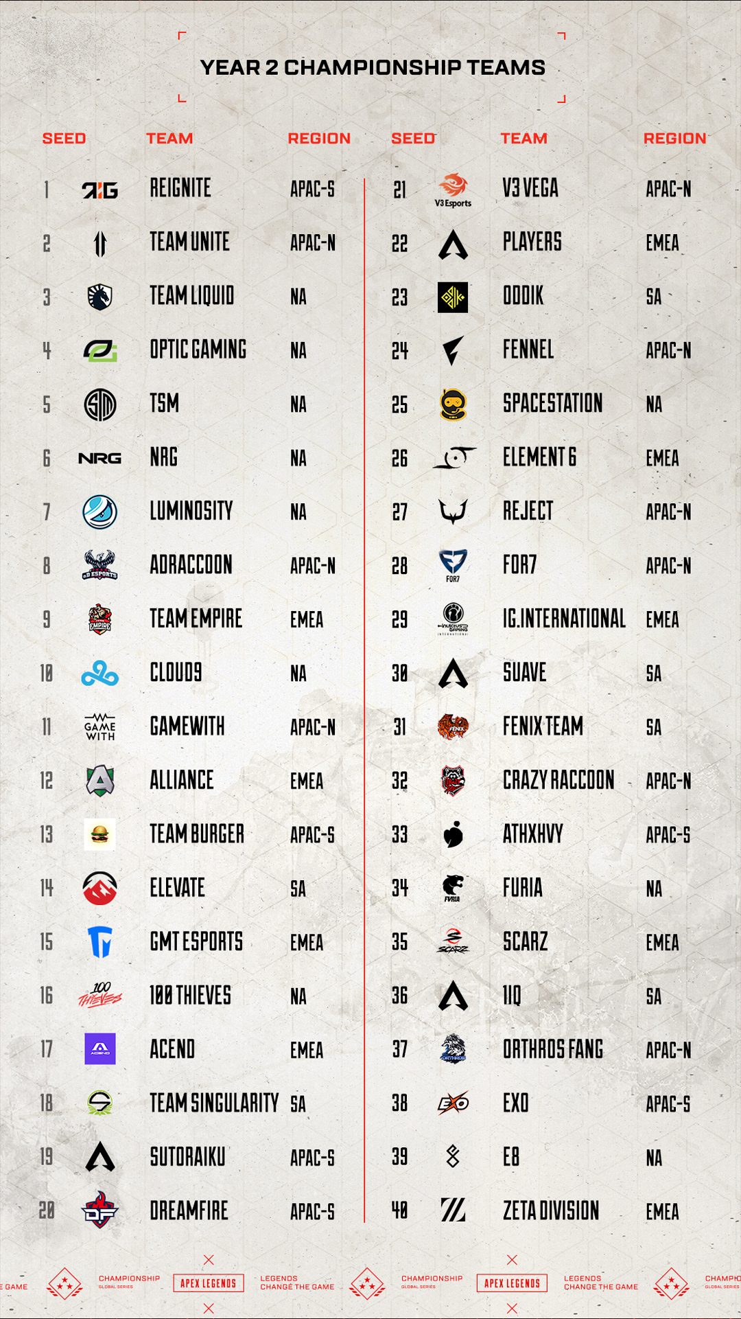 ALGS CHAMPS starts ONE HOUR after this post! FAQ for dummies inside ...