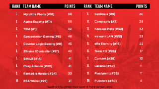 ALGSチャンピオンシップ - 北米