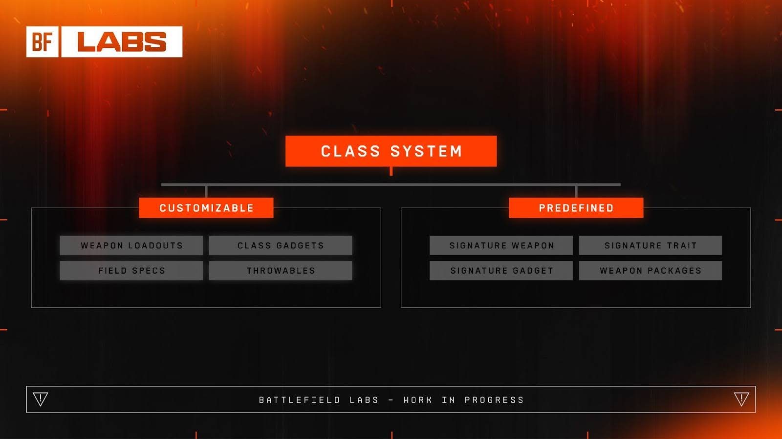 BATTLEFIELD LABS - THE CLASS SYSTEM - PART ONE