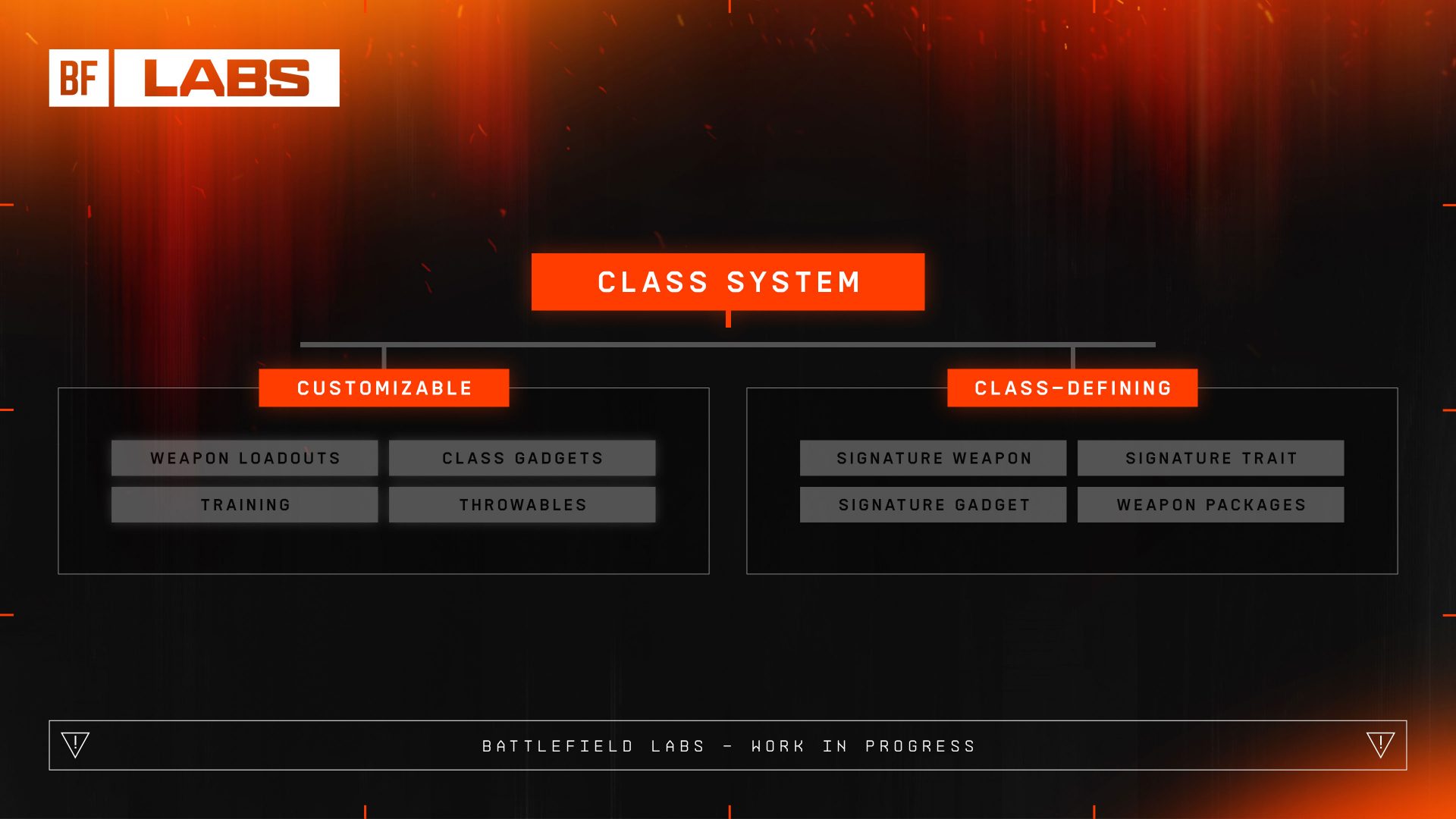 BATTLEFIELD LABS – SISTEMA DE CLASSES – PARTE DOIS