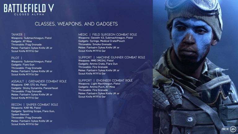 Details on the Battlefield V Closed Alpha 2