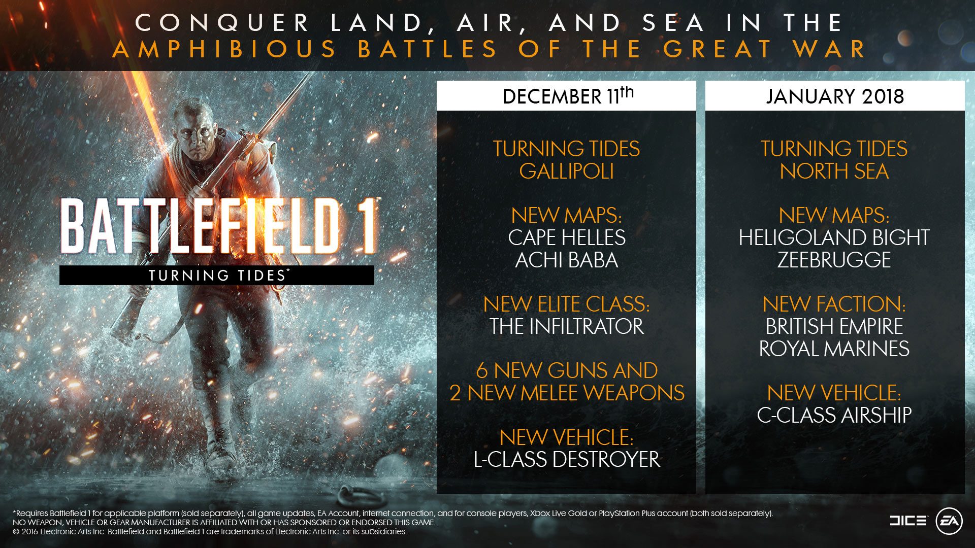All you Need to Know about the Battlefield 1 Turning Tides Release