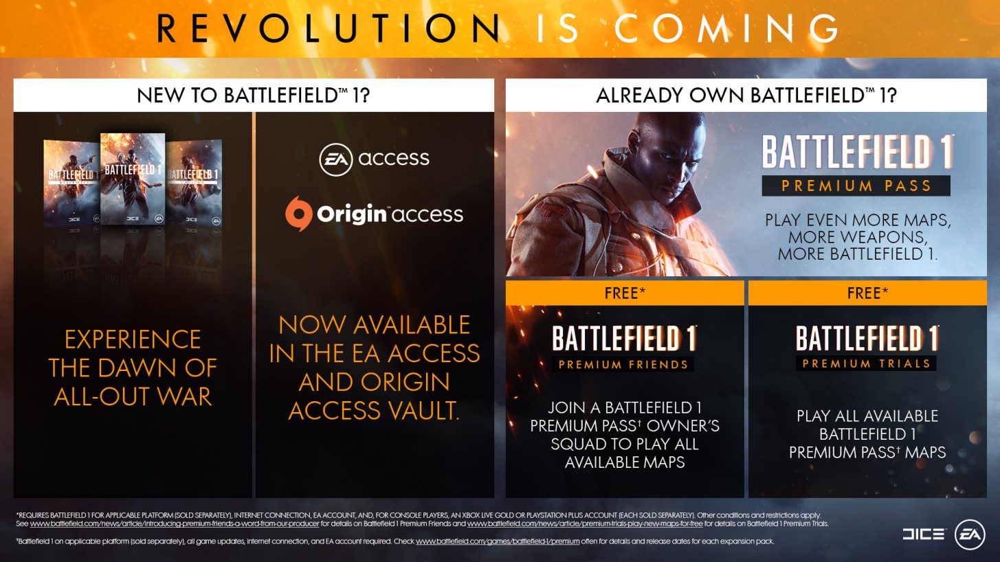 Experience Battlefield™ 1 Now With Origin & EA Access