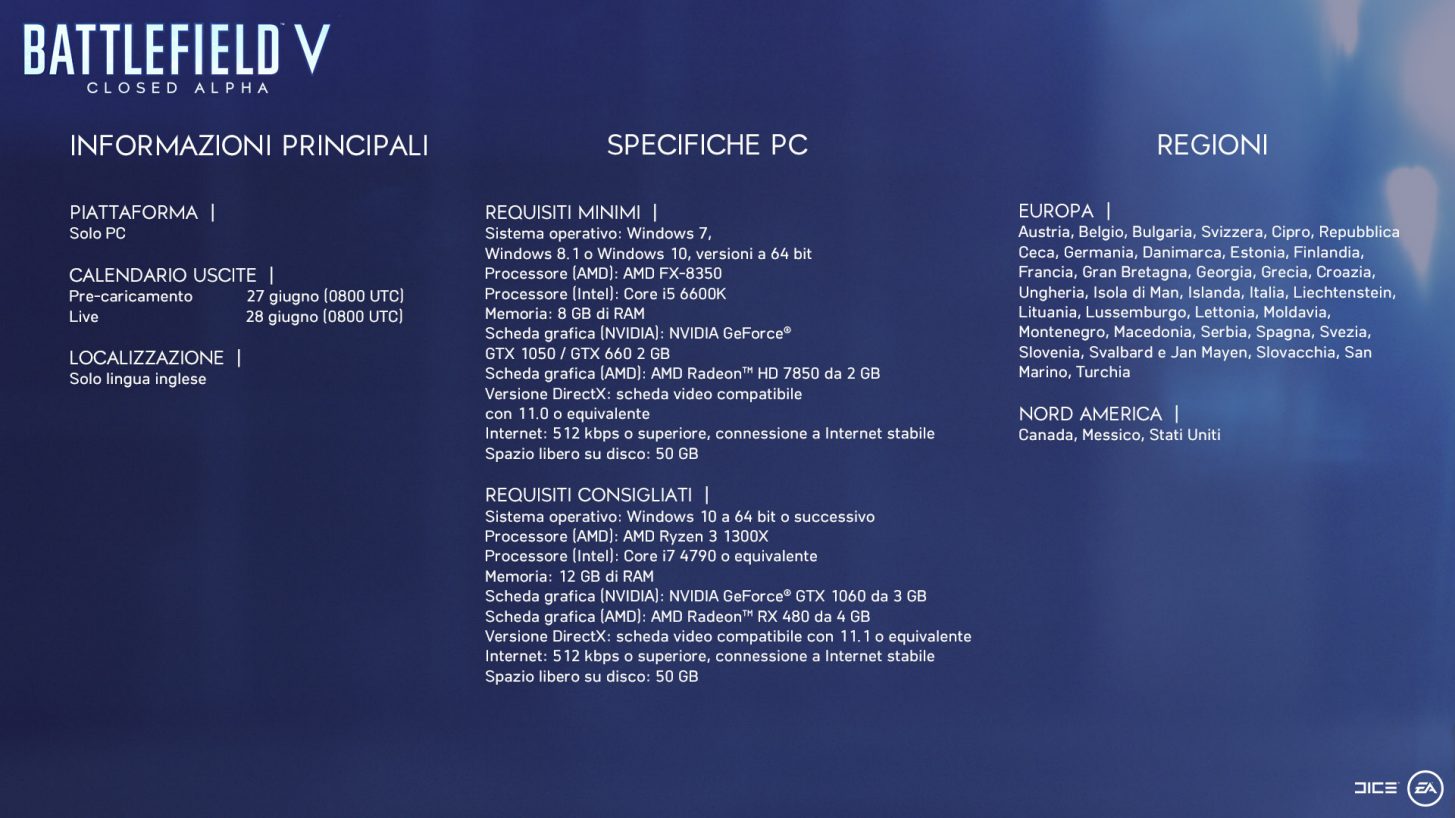 Dettagli sulla Closed Alpha di Battlefield V