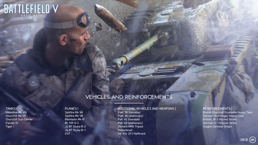 Details on the Battlefield V Open Beta