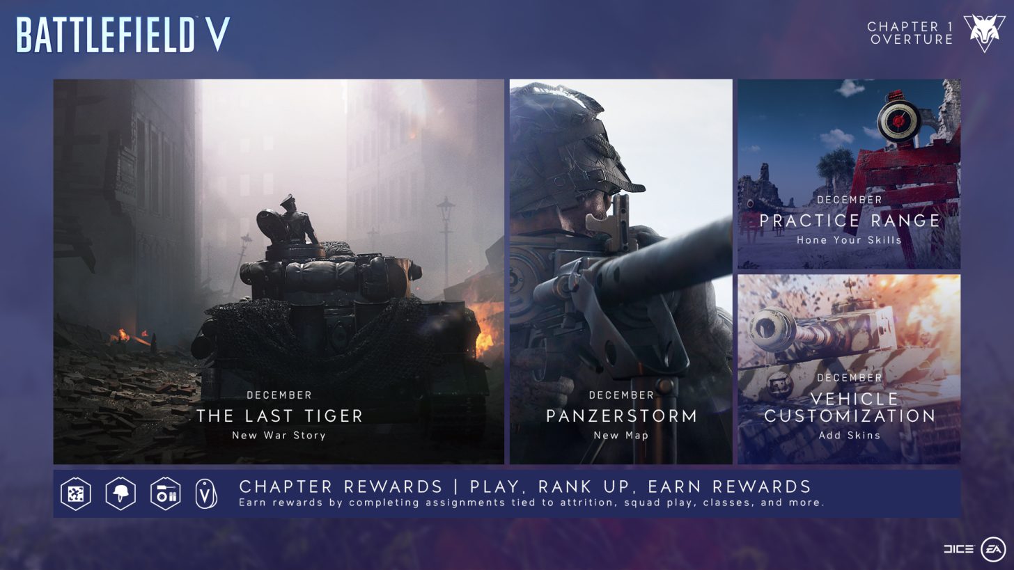 Battlefield 5: Kapitel 4 Bringt Vier Neue Multiplayer-Karten – KCBDHB