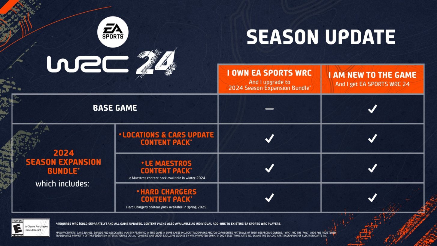 EA SPORTS™ WRC 24 SEASON EXPANSION REVEALED