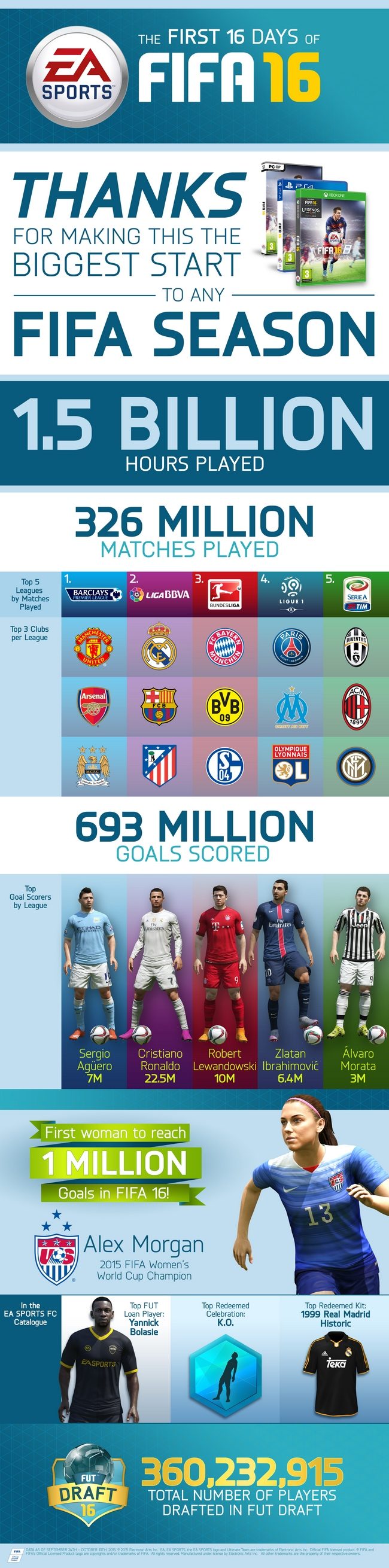 The First 16 Days of FIFA 16