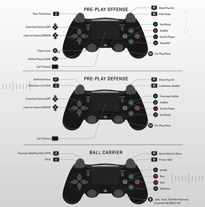 Madden NFL 19 Controller Layout