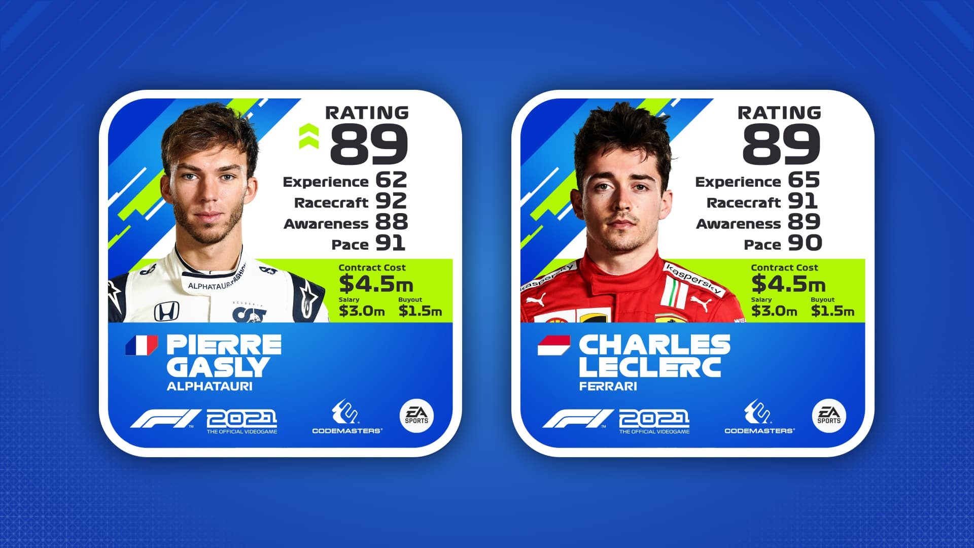 F1® 2021 - Final Driver Ratings Update