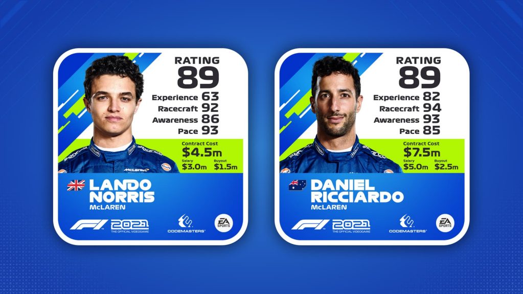 F1® 2021 - Final Driver Ratings Update