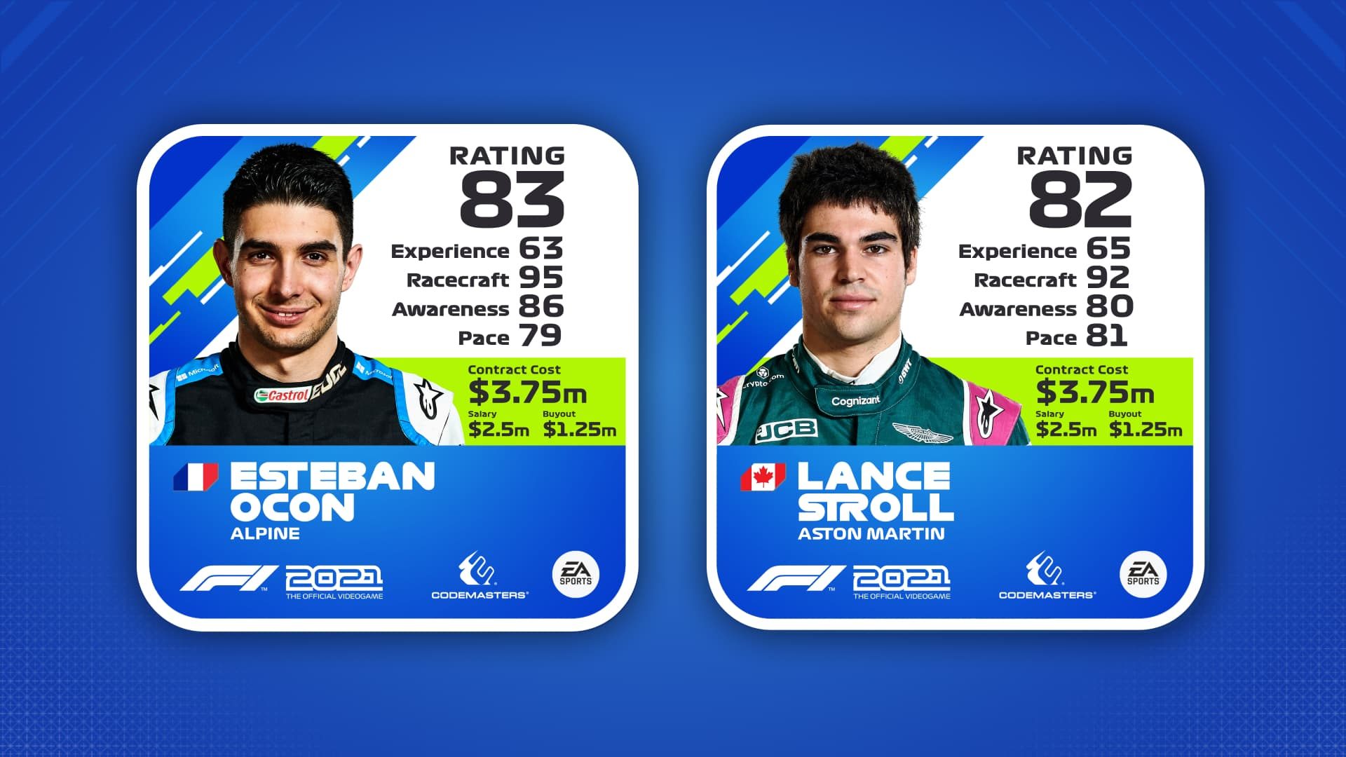 F1® 2021 - Final Driver Ratings Update