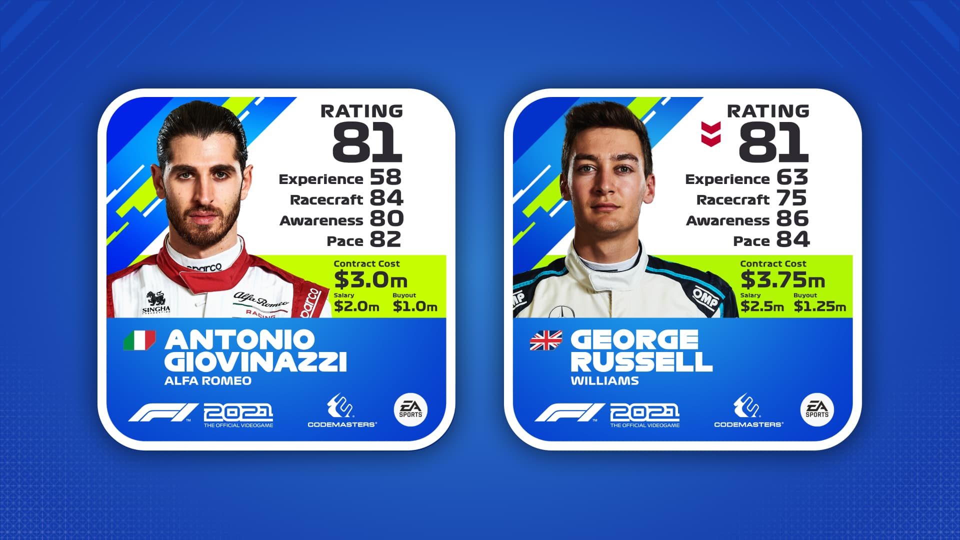 F1® 2021 - Final Driver Ratings Update