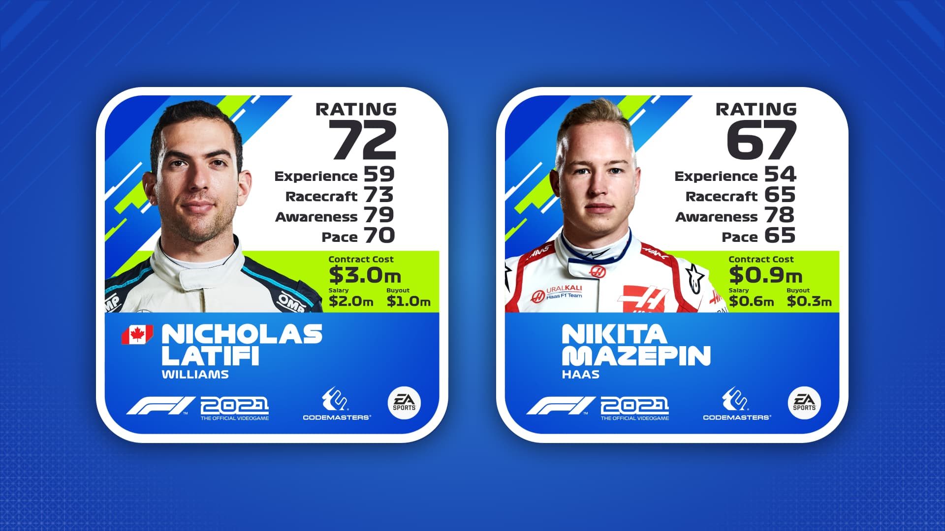 F1® 2021 - Final Driver Ratings Update