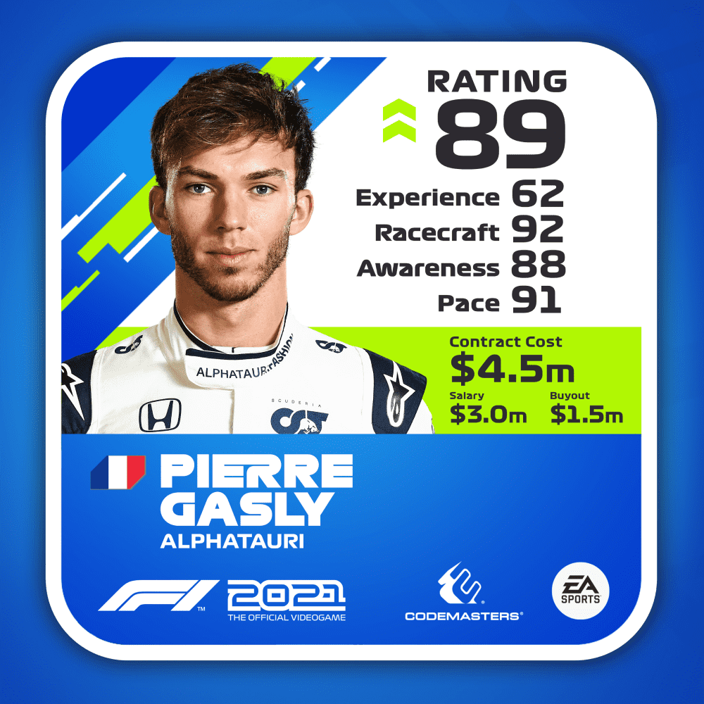 F1® 2021 - Final Driver Ratings Update