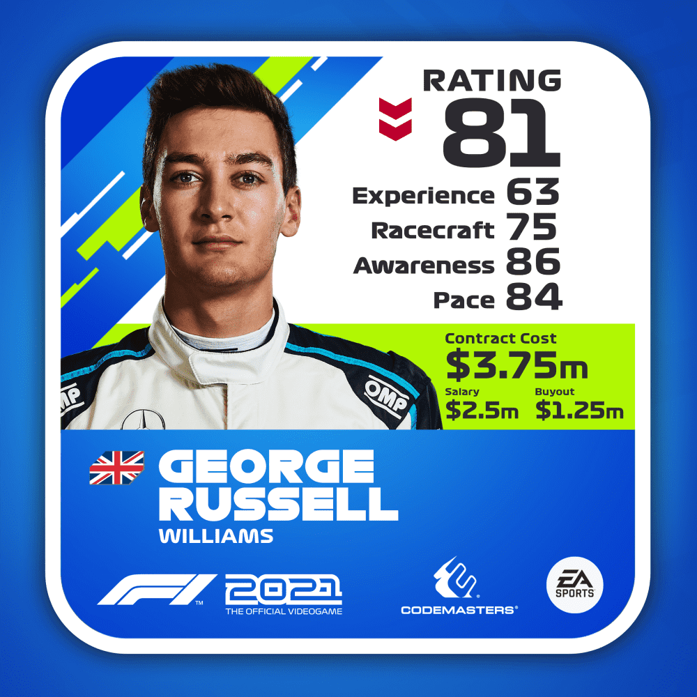 F1® 2021 - Final Driver Ratings Update