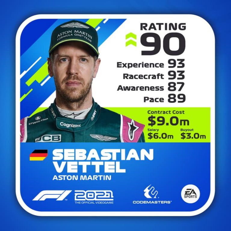 F1® 2021 - Driver Ratings Update