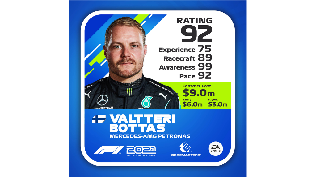 Dive into F1® 2021’s Driver Ratings