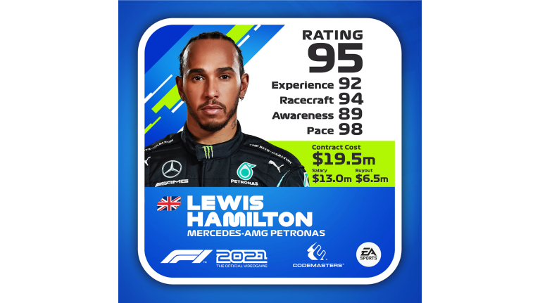 Dive into F1® 2021’s Driver Ratings