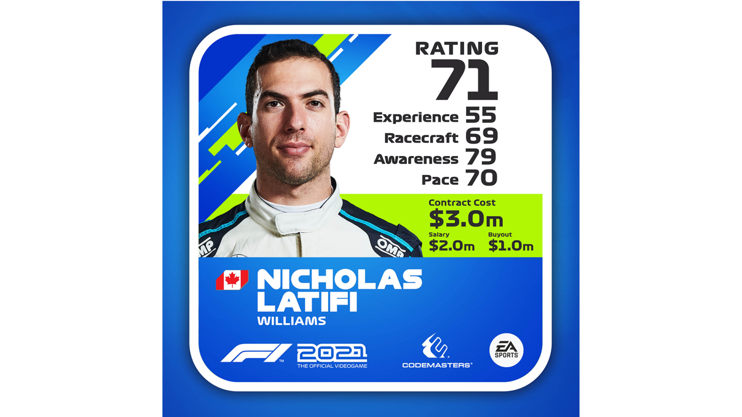Dive into F1® 2021’s Driver Ratings