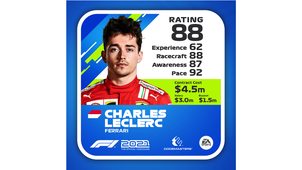 Dive into F1® 2021’s Driver Ratings