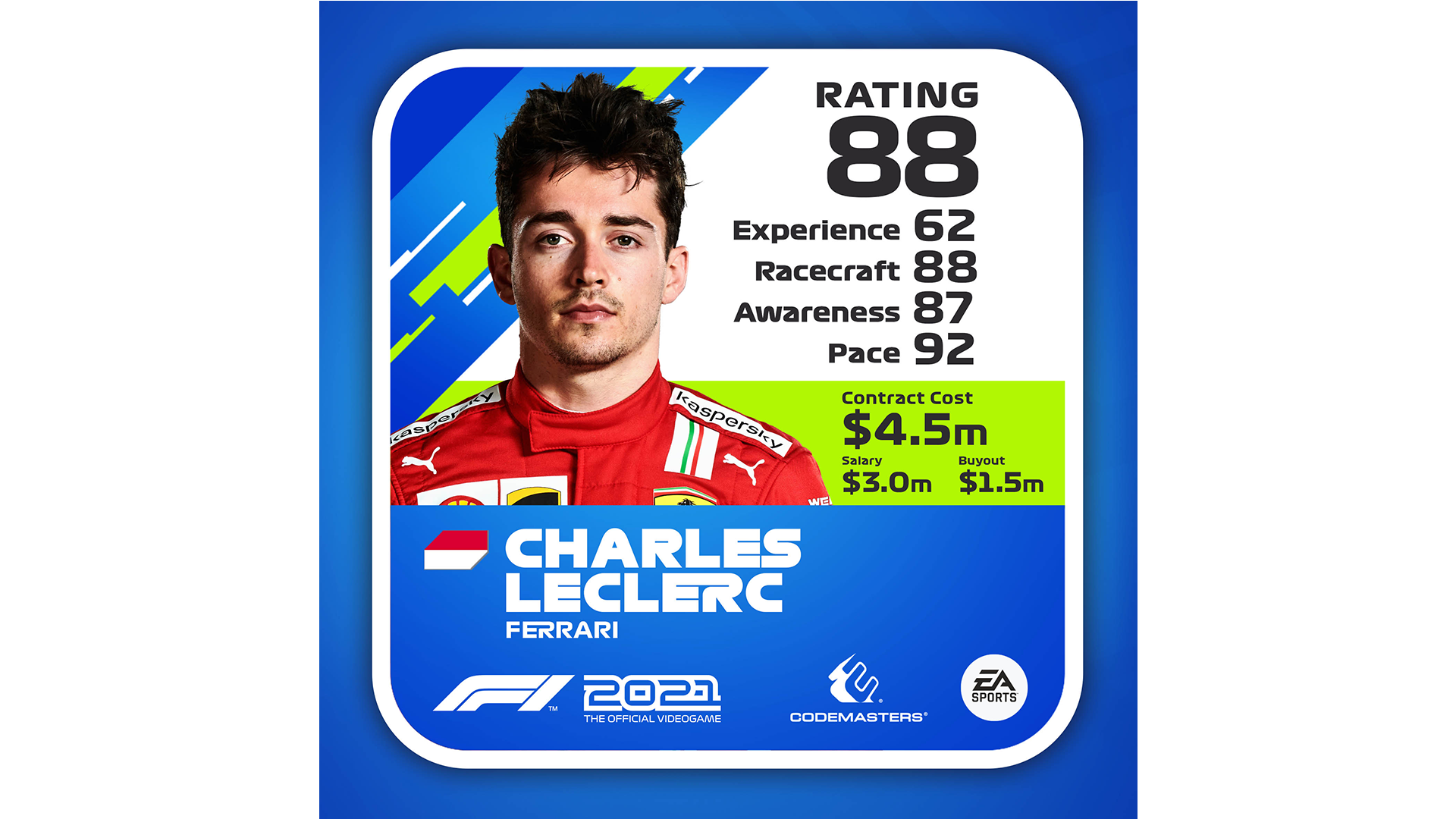 Dive into F1® 2021’s Driver Ratings