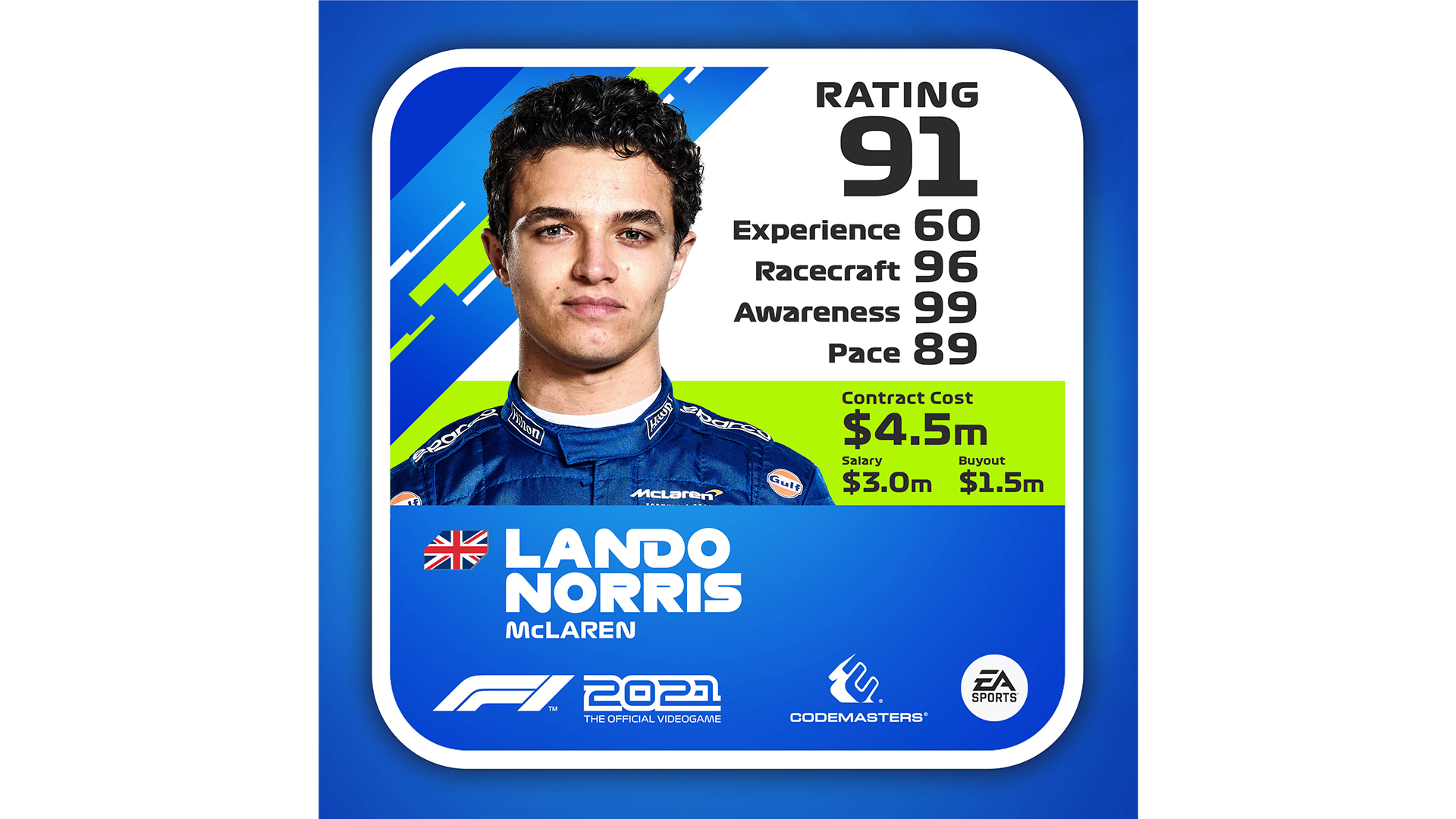 Dive into F1® 2021’s Driver Ratings